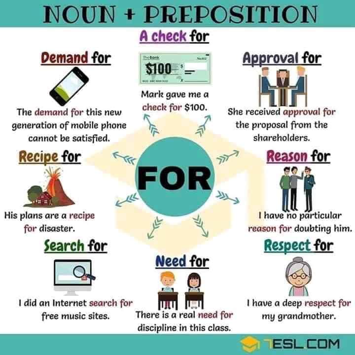 Noun Preposition